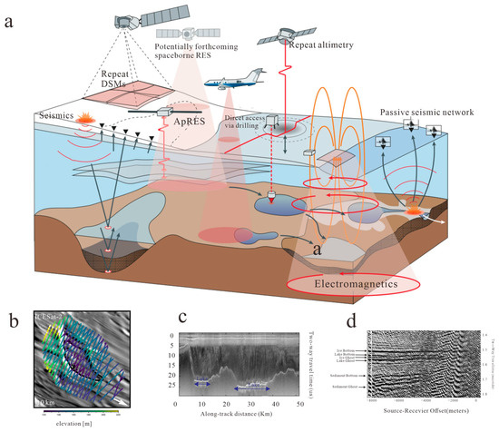Remote Sensing | Free Full-Text | Geophysics in Antarctic Research: A ...