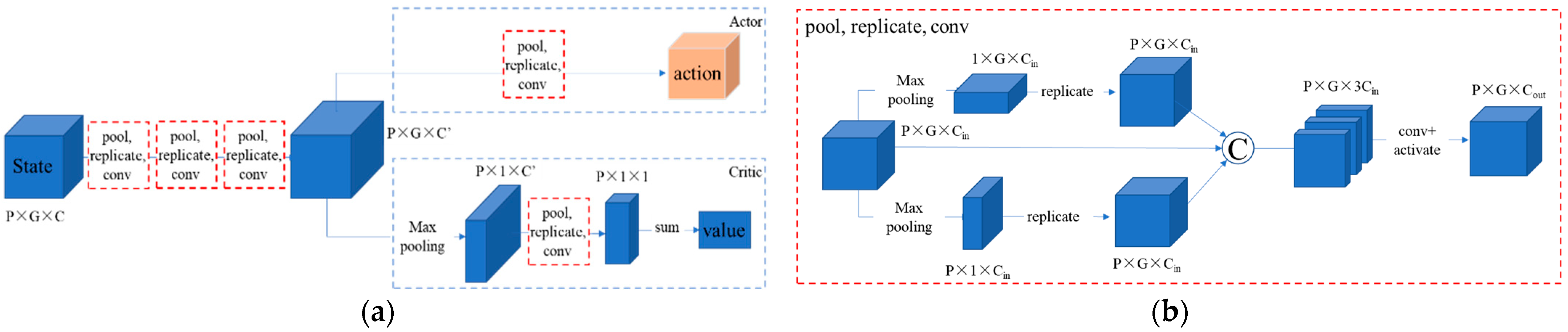 Multi-Objective Multi-Satellite Imaging Mission Planning Algorithm for ...