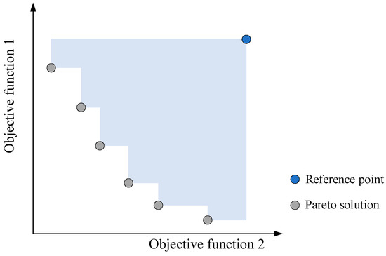 Multi-Objective Multi-Satellite Imaging Mission Planning Algorithm for ...