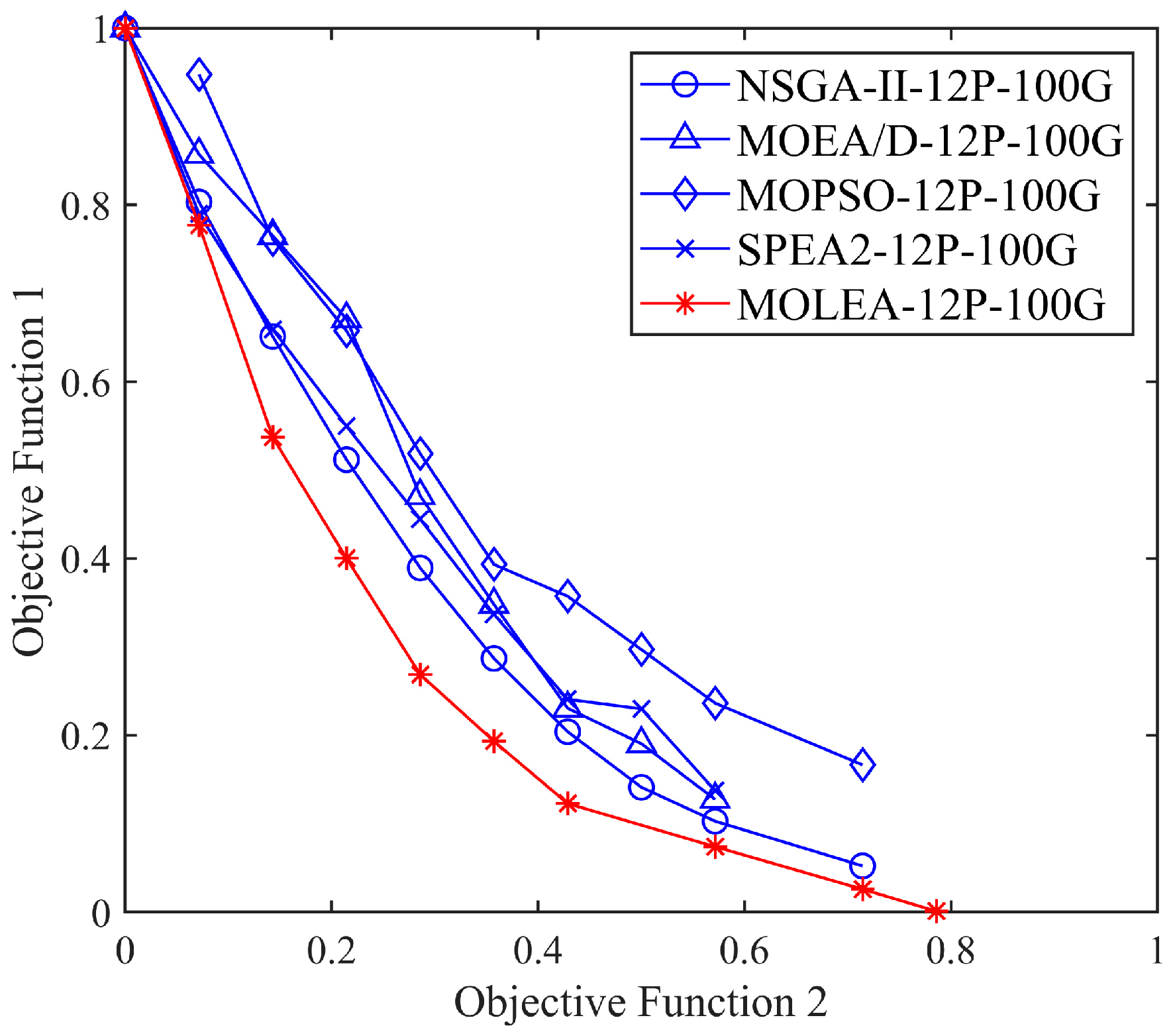 Multi-Objective Multi-Satellite Imaging Mission Planning Algorithm for ...