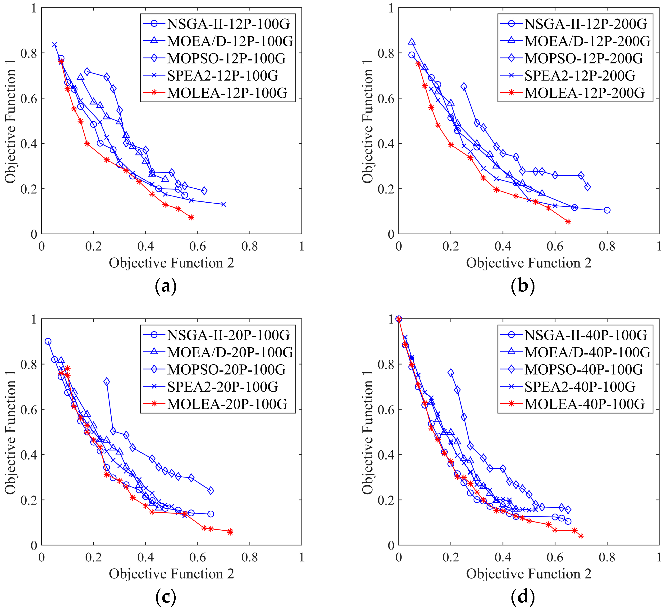 Multi-Objective Multi-Satellite Imaging Mission Planning Algorithm for ...
