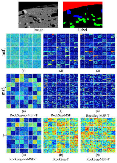 RockSeg: A Novel Semantic Segmentation Network Based on a Hybrid Framework Combining a ...