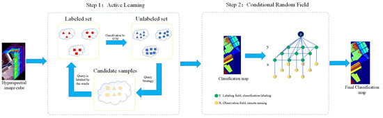 Joint Posterior Probability Active Learning for Hyperspectral Image Classification