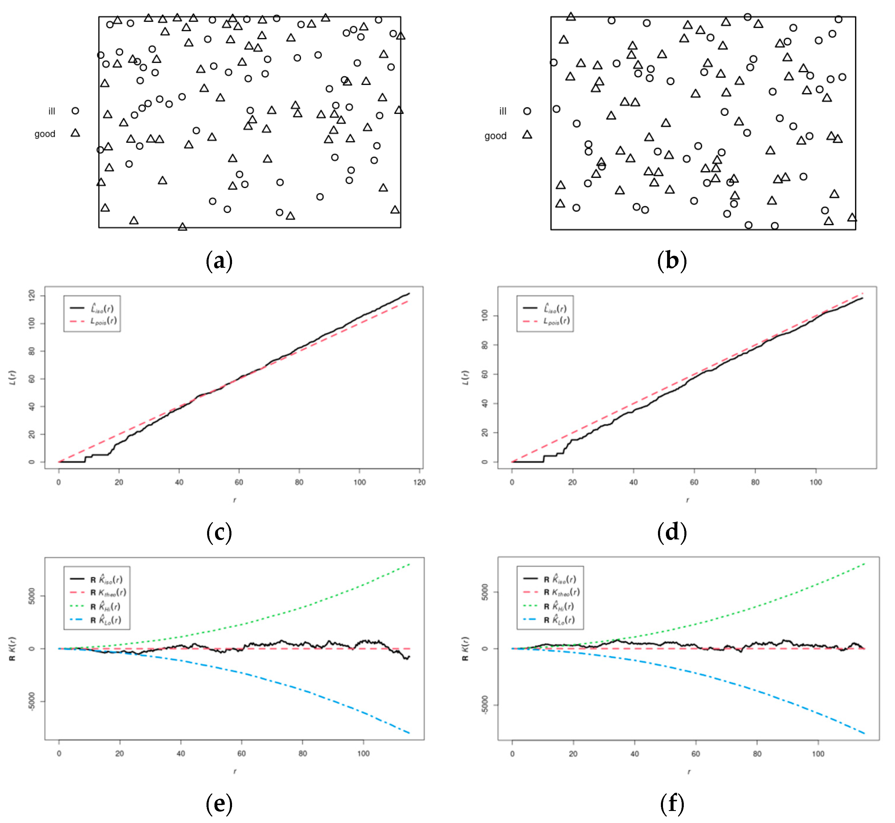 Remote Sensing | Free Full-Text | Analysing Pine Disease Spread Using Random Point Process by ...