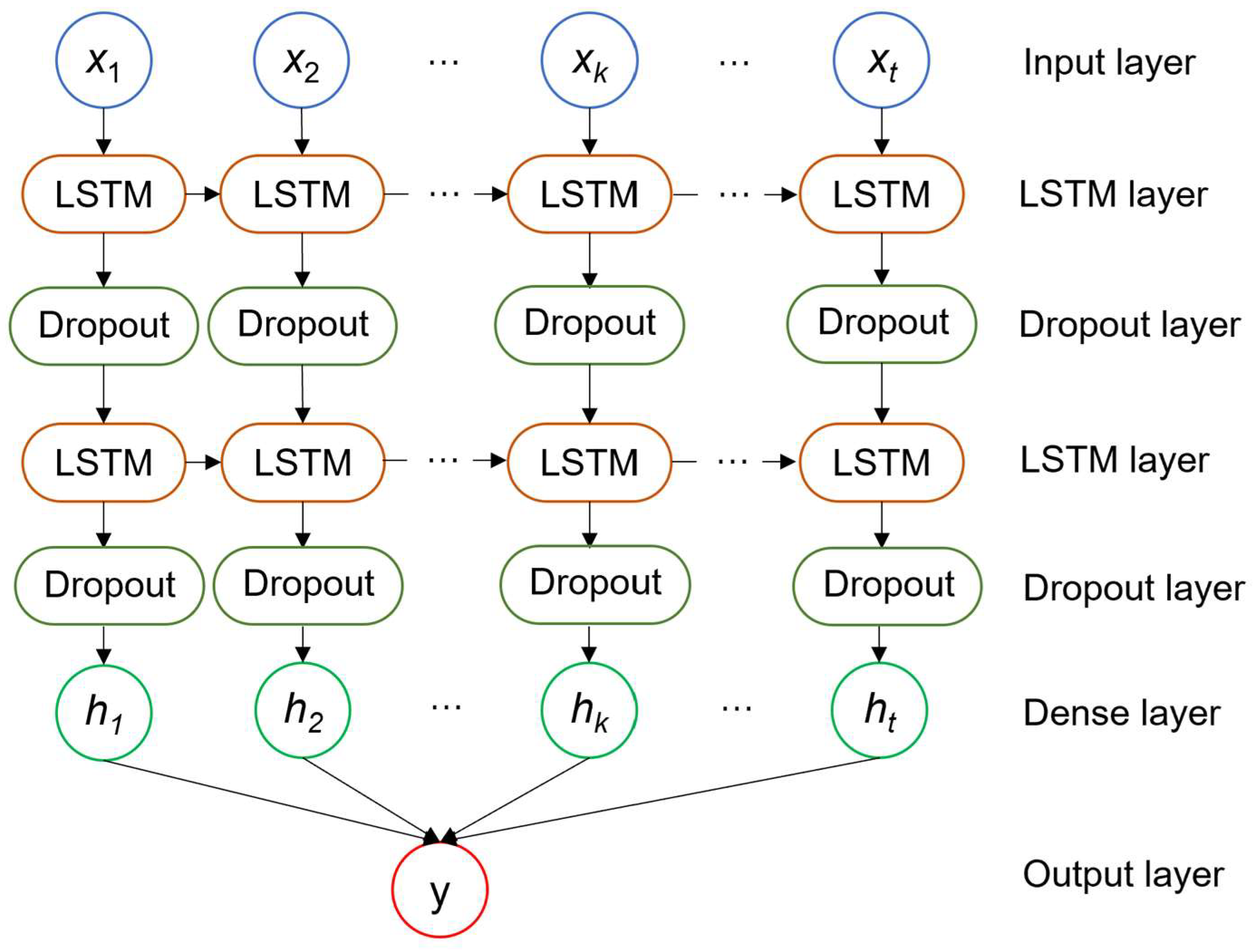 Abandoned Land Mapping Based on Spatiotemporal Features from PolSAR ...