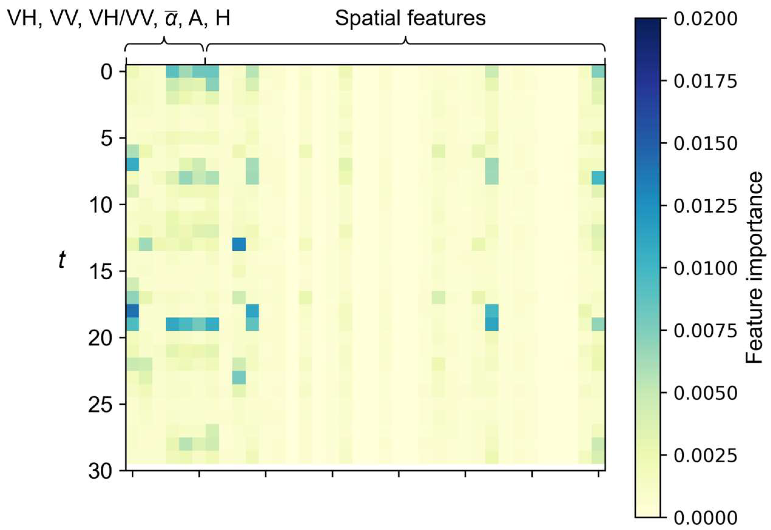 Abandoned Land Mapping Based on Spatiotemporal Features from PolSAR Data via Deep Learning Methods