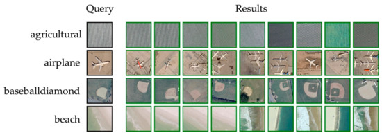 Remote Sensing | Free Full-Text | An Intra-Class Ranking Metric for Remote Sensing Image Retrieval