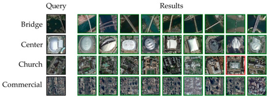 Remote Sensing | Free Full-Text | An Intra-Class Ranking Metric for Remote Sensing Image Retrieval