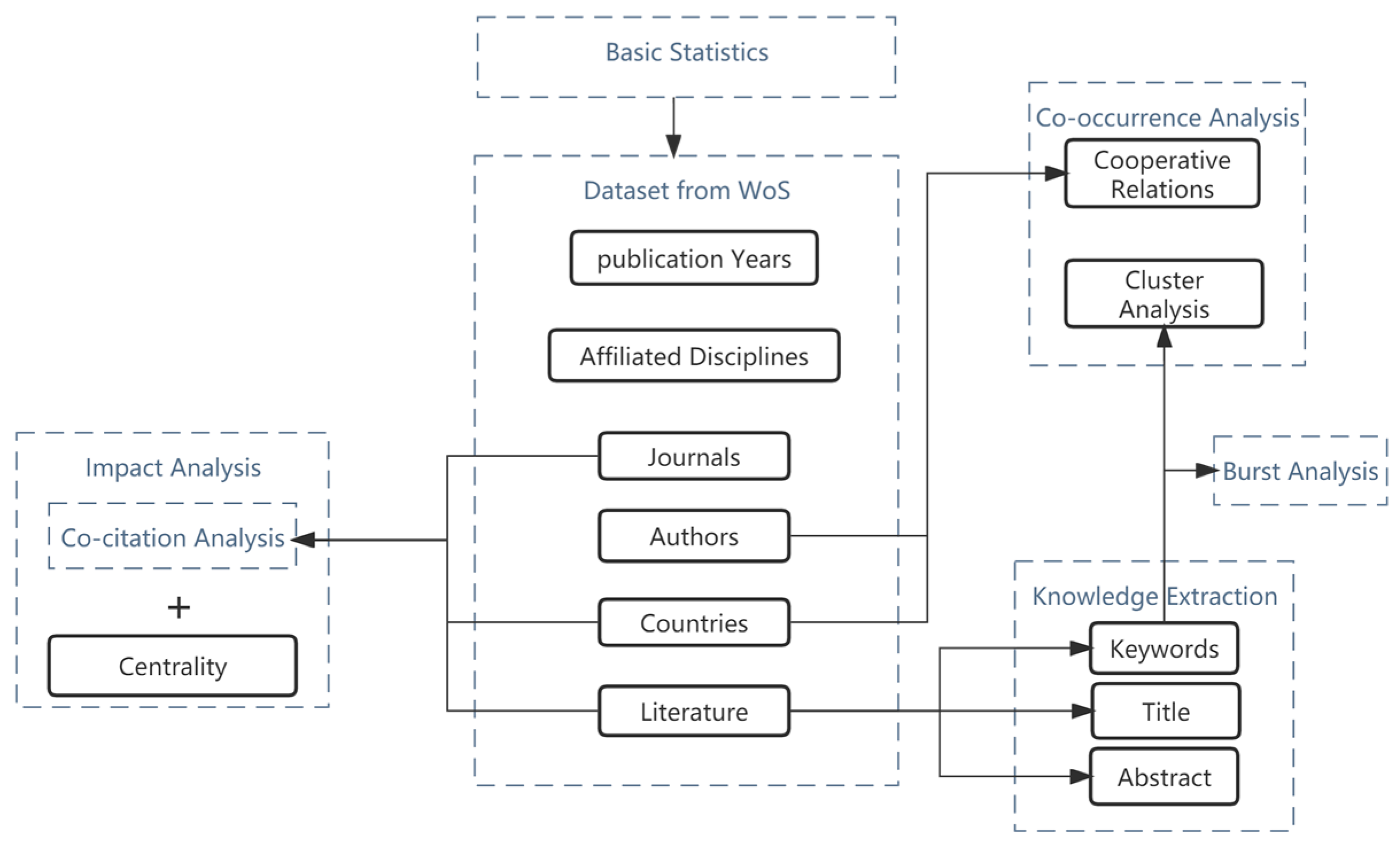 Remote Sensing | Free Full-Text | Monitoring Inland Water Quantity ...