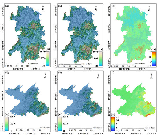 Remote Sensing | Free Full-Text | SRTM DEM Correction Using Ensemble Machine Learning Algorithm
