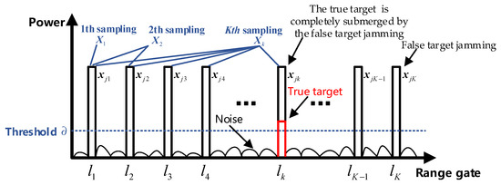 Remote Sensing | Free Full-Text | Monopulse Parameter Estimation for FDA-MIMO Radar under ...
