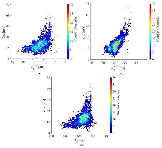 Remote Sensing | Free Full-Text | Machine Learning Applied to a Dual-Polarized Sentinel-1 Image ...