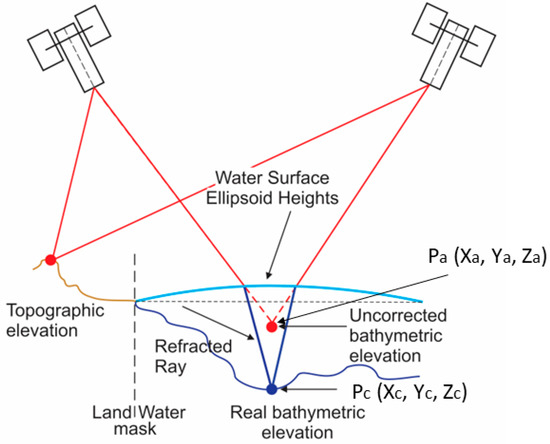SaTSeaD: Satellite Triangulated Sea Depth Open-Source Bathymetry Module ...