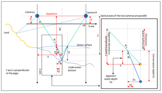 SaTSeaD: Satellite Triangulated Sea Depth Open-Source Bathymetry Module ...