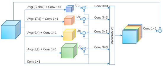 Remote Sensing Free Full Text On Board Multi Class Geospatial Object Detection Based On