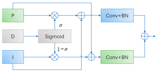Remote Sensing Free Full Text On Board Multi Class Geospatial Object Detection Based On