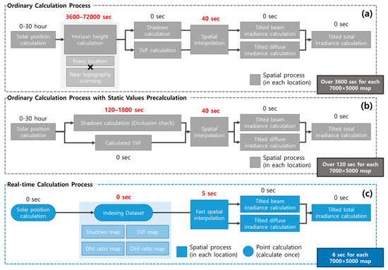 Real-Time Terrain Correction of Satellite Imagery-Based Solar ...