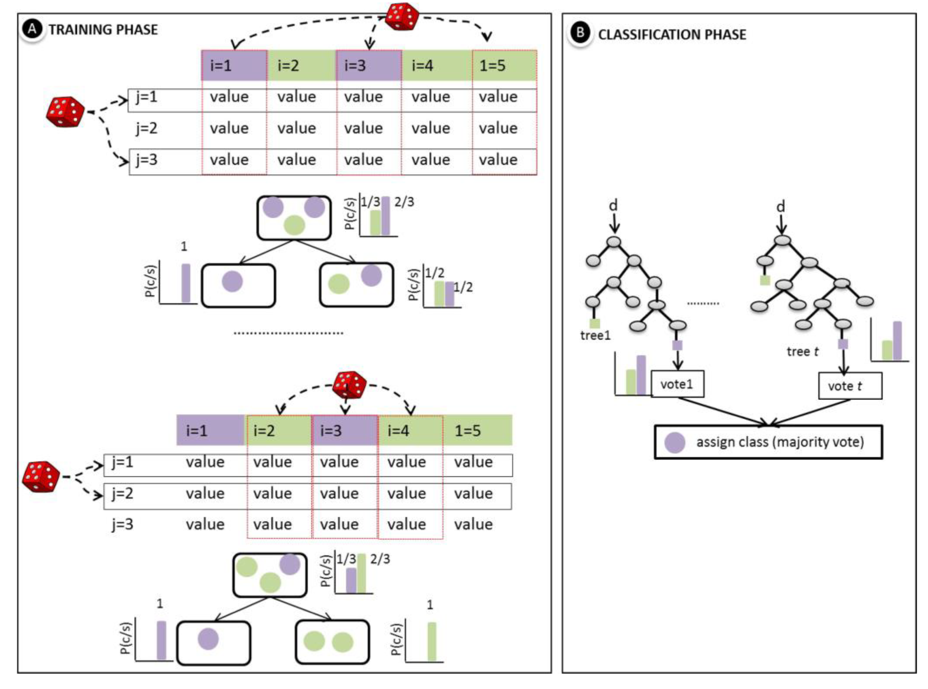 Spatial-Temporal Pattern Analysis of Grassland Yield in Mongolian Plateau Based on Artificial ...