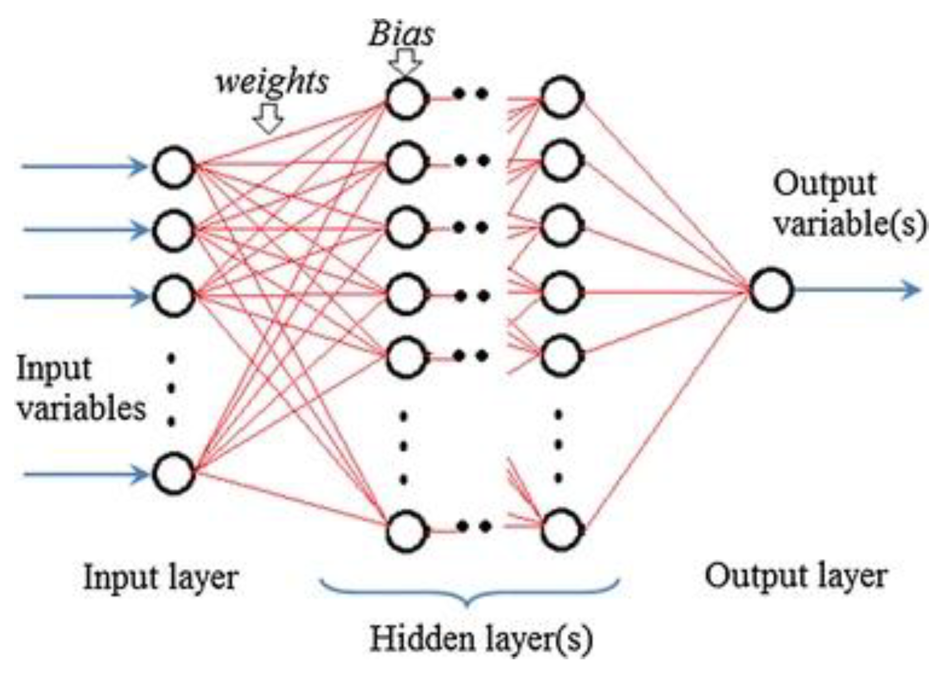 Spatial-Temporal Pattern Analysis of Grassland Yield in Mongolian Plateau Based on Artificial ...