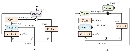 YOLO-DCTI: Small Object Detection in Remote Sensing Base on Contextual Transformer Enhancement