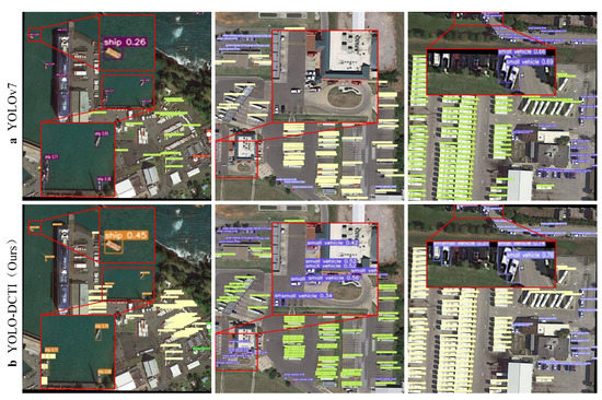 YOLO-DCTI: Small Object Detection in Remote Sensing Base on Contextual Transformer Enhancement