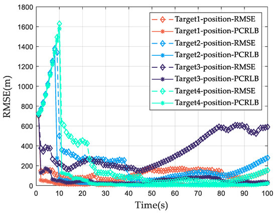 Joint Power and Bandwidth Allocation with RCS Fluctuation ...