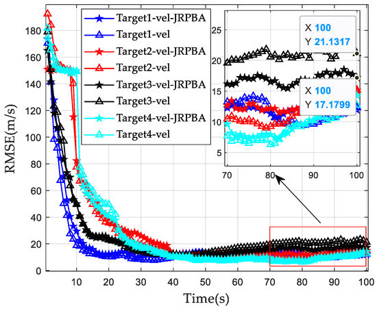Joint Power and Bandwidth Allocation with RCS Fluctuation Characteristic for Space Target Tracking