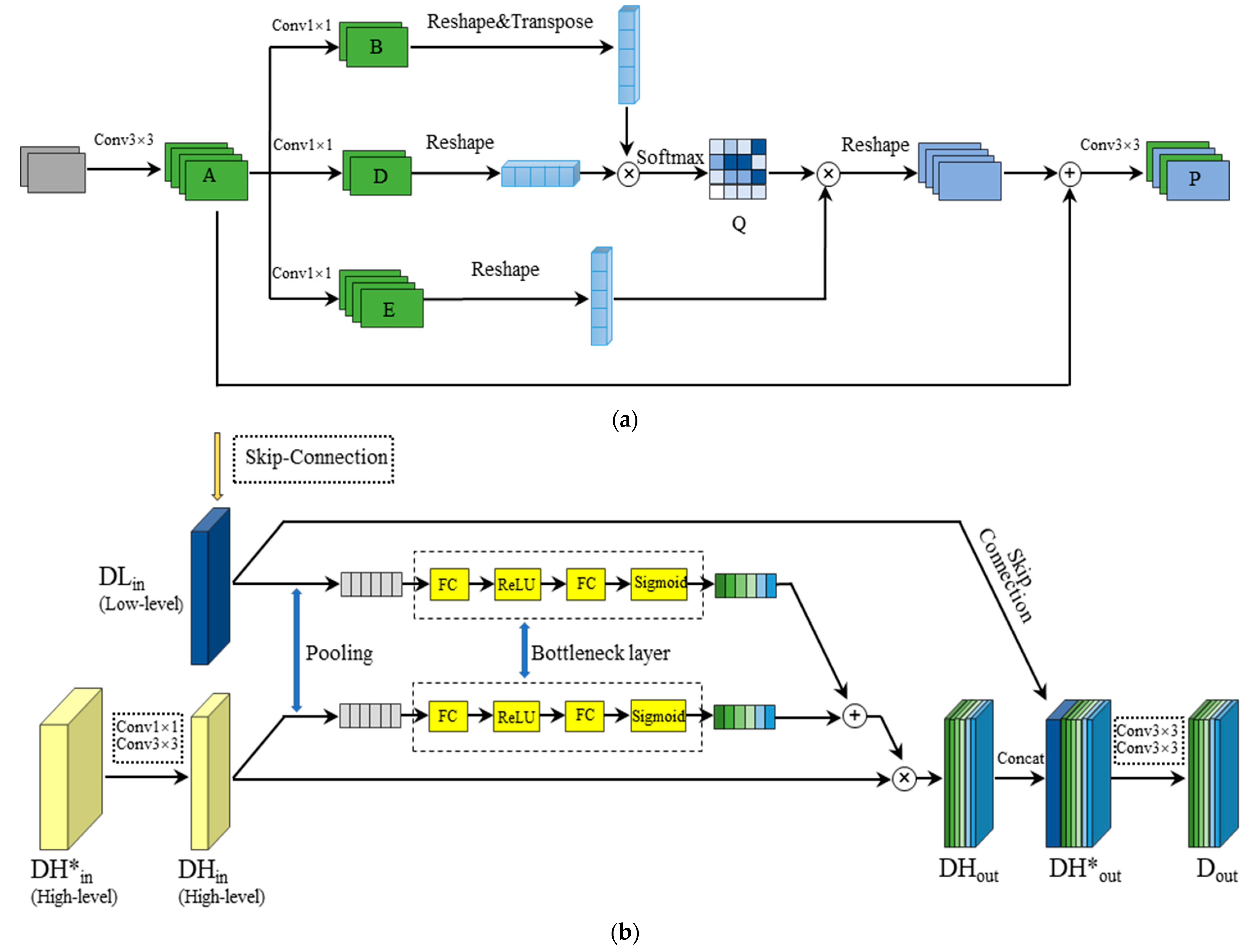 Siam-EMNet: A Siamese EfficientNet–MANet Network for Building Change Detection in Very High ...