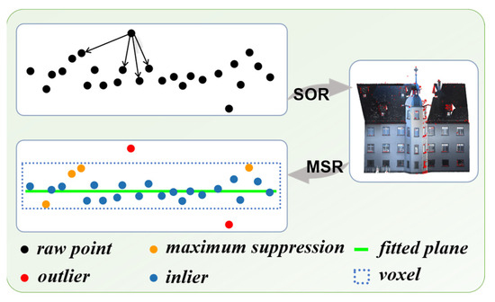 An Accurate and Efficient Supervoxel Re-Segmentation Approach for Large ...