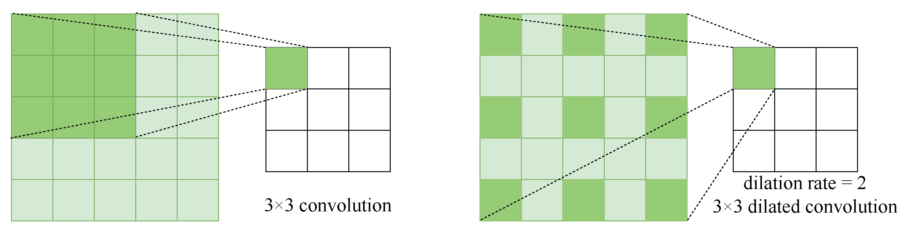 Edge Real-Time Object Detection and DPU-Based Hardware Implementation for Optical Remote Sensing ...