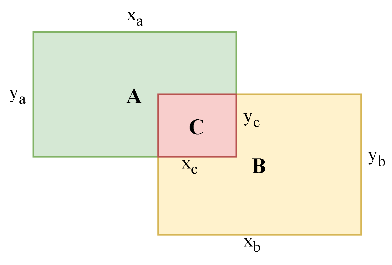 Edge Real-Time Object Detection and DPU-Based Hardware Implementation for Optical Remote Sensing ...