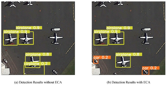 Edge Real-Time Object Detection and DPU-Based Hardware Implementation for Optical Remote Sensing ...
