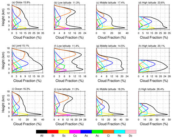 Spatial Distributions of Cloud Occurrences in Terms of Volume Fraction ...