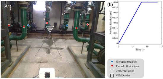 Enabling High-Resolution Micro-Vibration Detection Using Ground-Based Synthetic Aperture Radar ...