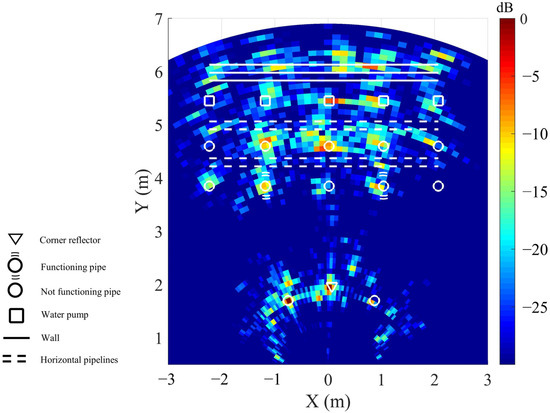 Enabling High-Resolution Micro-Vibration Detection Using Ground-Based ...