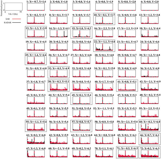 Enabling High-Resolution Micro-Vibration Detection Using Ground-Based Synthetic Aperture Radar ...