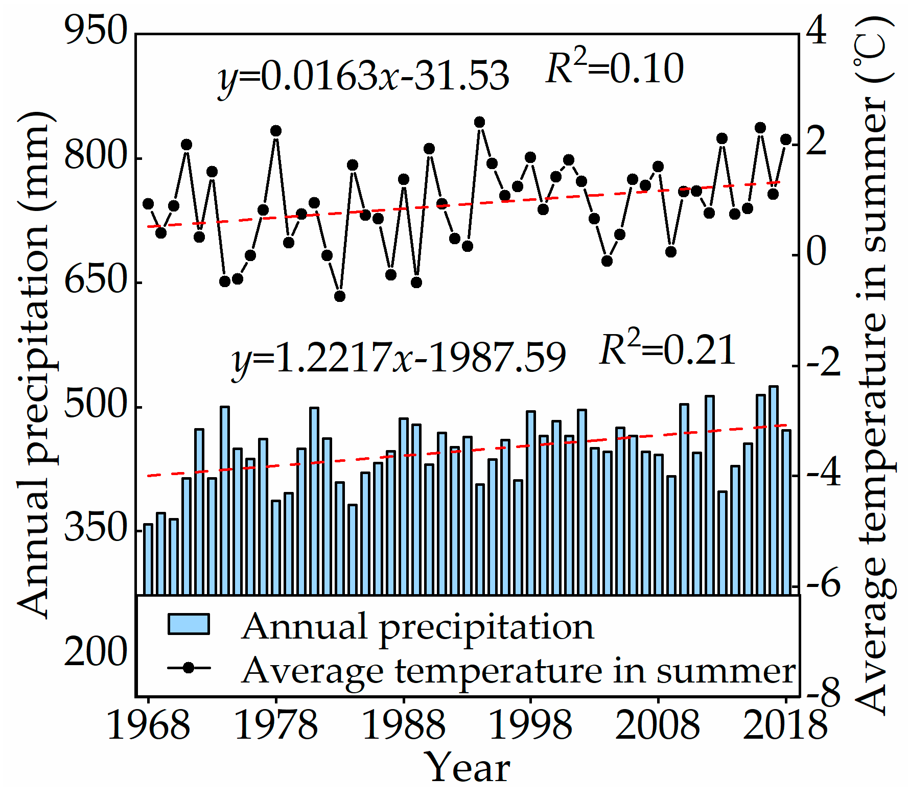 Glacier Change and Its Influencing Factors in the Northern Part of the ...