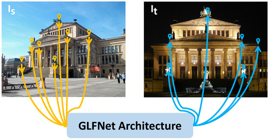 Remote Sensing | Free Full-Text | Guided Local Feature Matching with Transformer