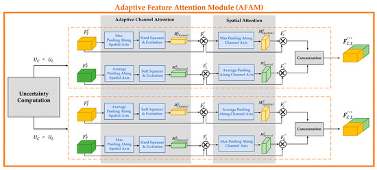 Adaptive Feature Attention Module for Robust Visual–LiDAR Fusion-Based ...