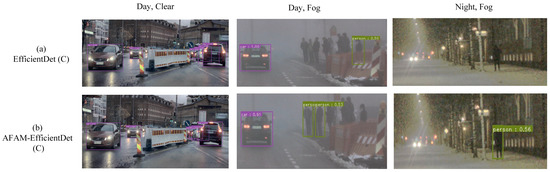 Adaptive Feature Attention Module for Robust Visual–LiDAR Fusion-Based Object Detection in ...