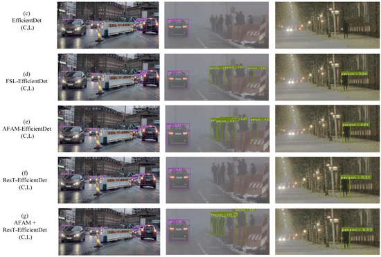Adaptive Feature Attention Module for Robust Visual–LiDAR Fusion-Based Object Detection in ...
