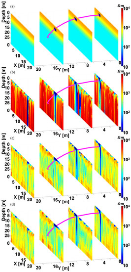 Spreading of Localized Information across an Entire 3D Electrical ...