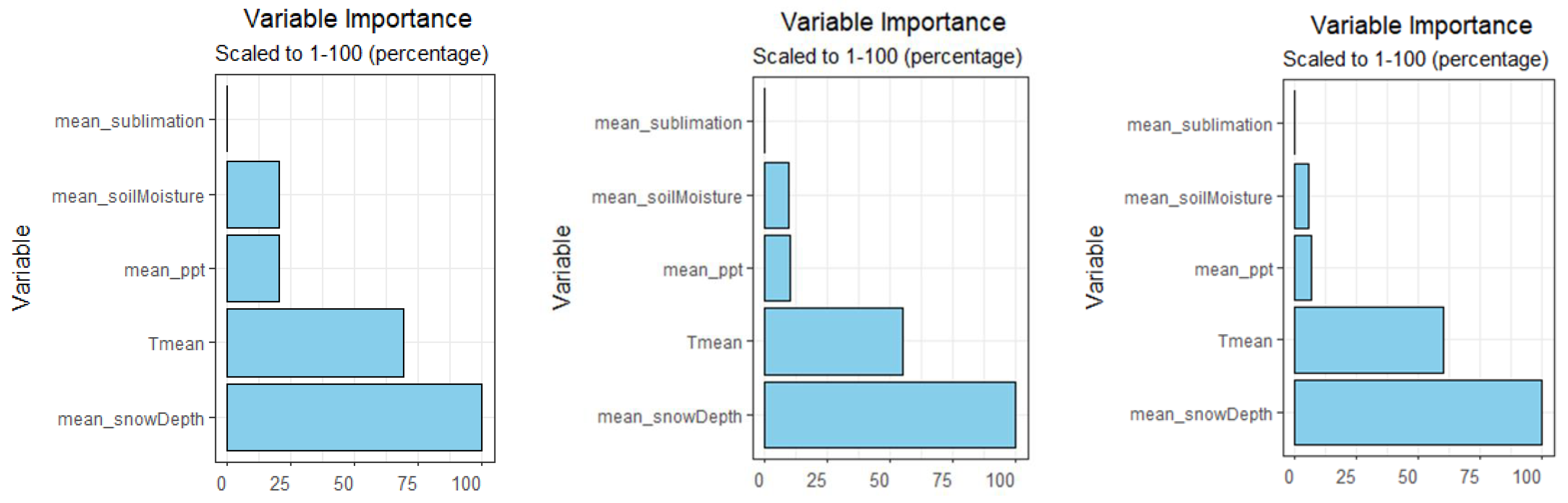 Exploring Random Forest Machine Learning and Remote Sensing Data for Streamflow Prediction: An ...