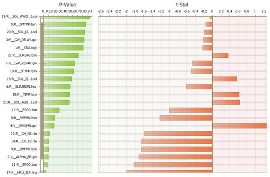 Exploring Random Forest Machine Learning and Remote Sensing Data for Streamflow Prediction: An ...