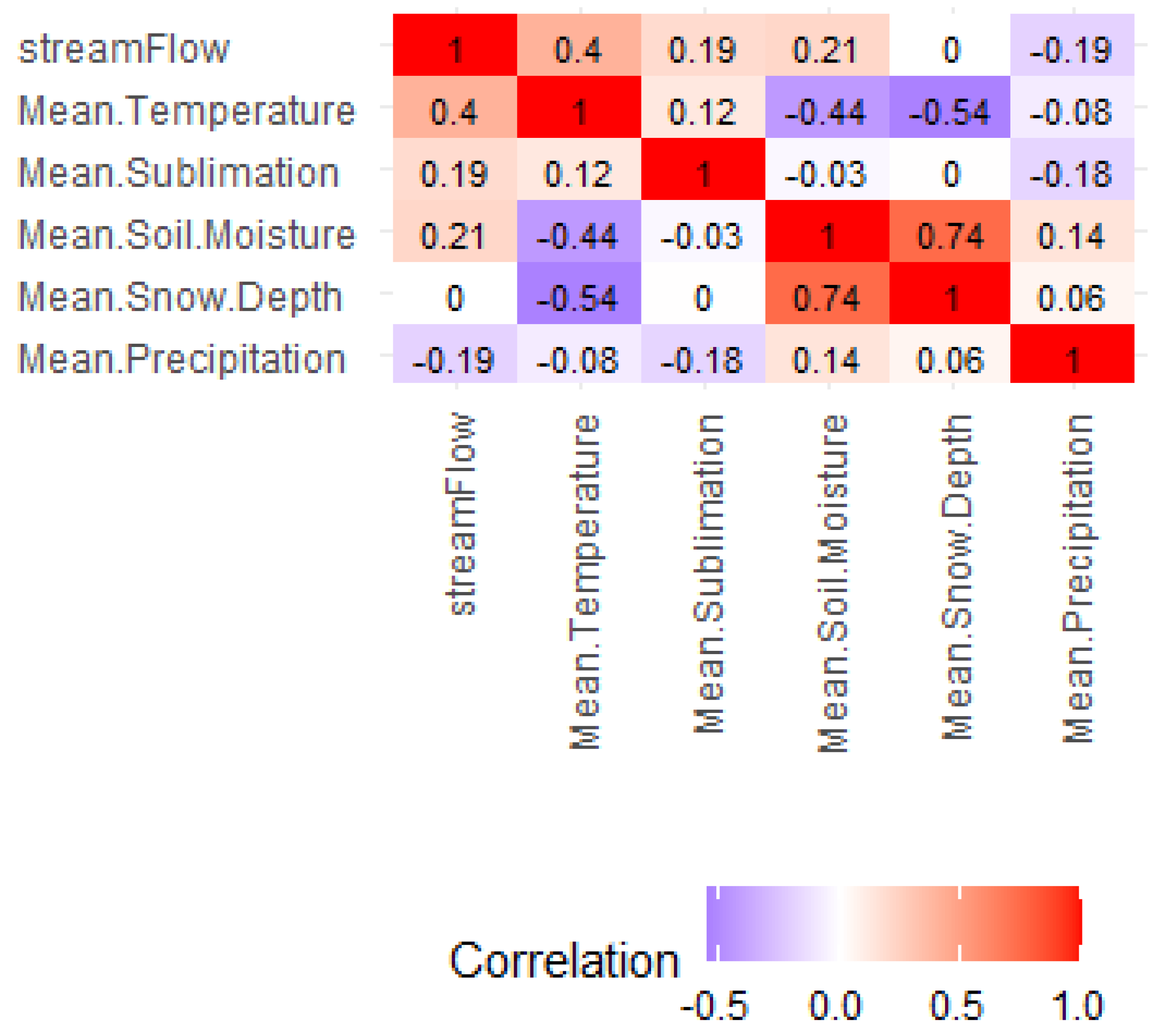 Exploring Random Forest Machine Learning and Remote Sensing Data for Streamflow Prediction: An ...