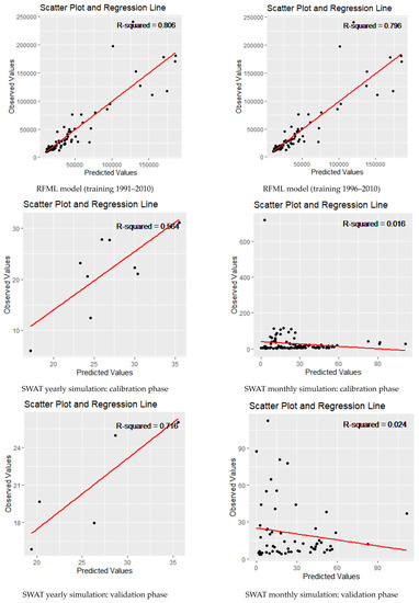 Exploring Random Forest Machine Learning and Remote Sensing Data for ...