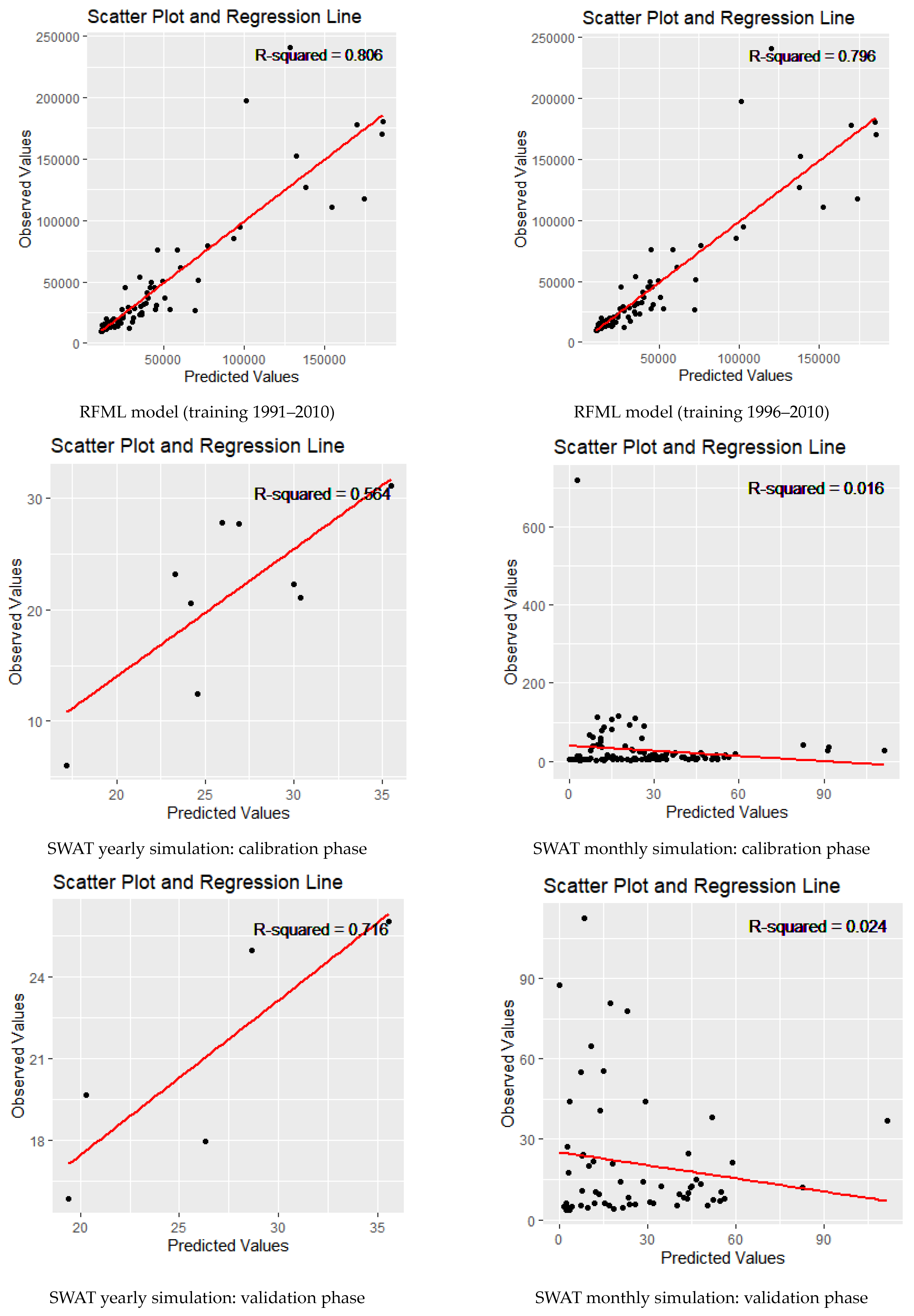 Exploring Random Forest Machine Learning and Remote Sensing Data for Streamflow Prediction: An ...