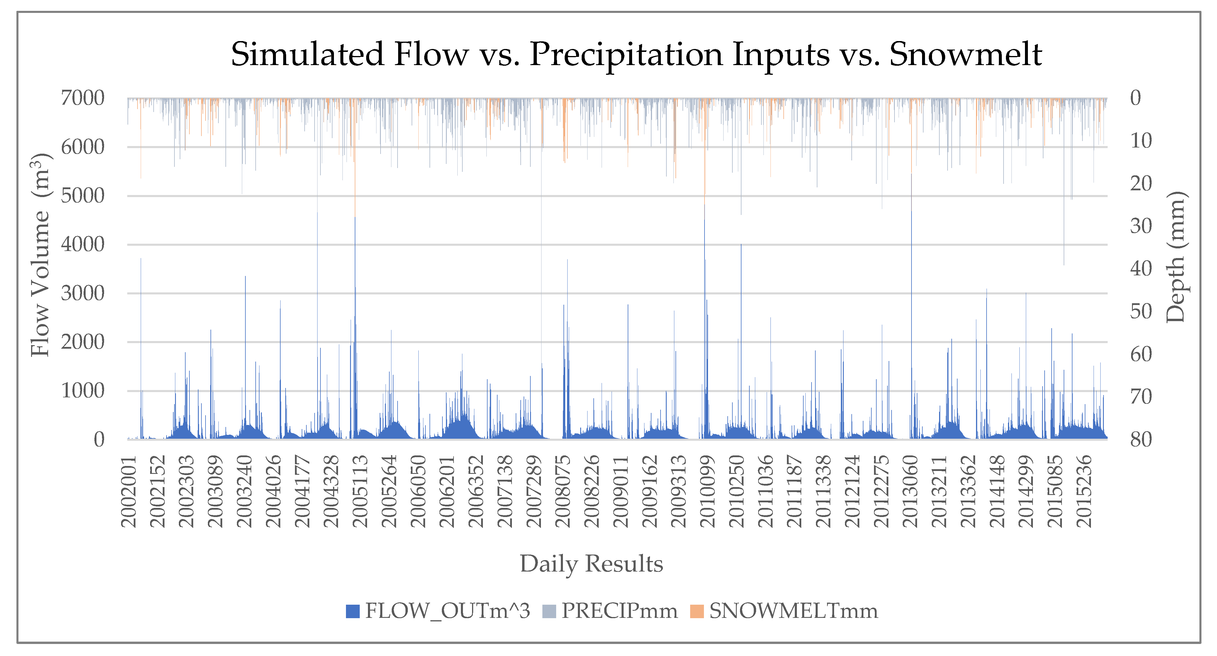 Exploring Random Forest Machine Learning and Remote Sensing Data for Streamflow Prediction: An ...