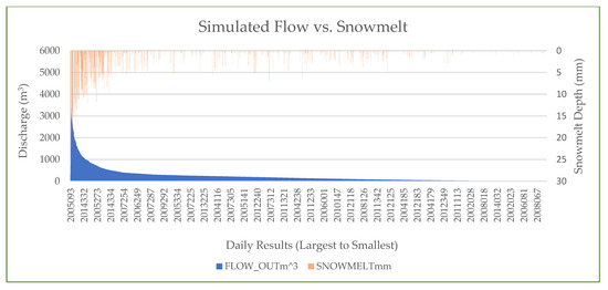 Exploring Random Forest Machine Learning and Remote Sensing Data for Streamflow Prediction: An ...