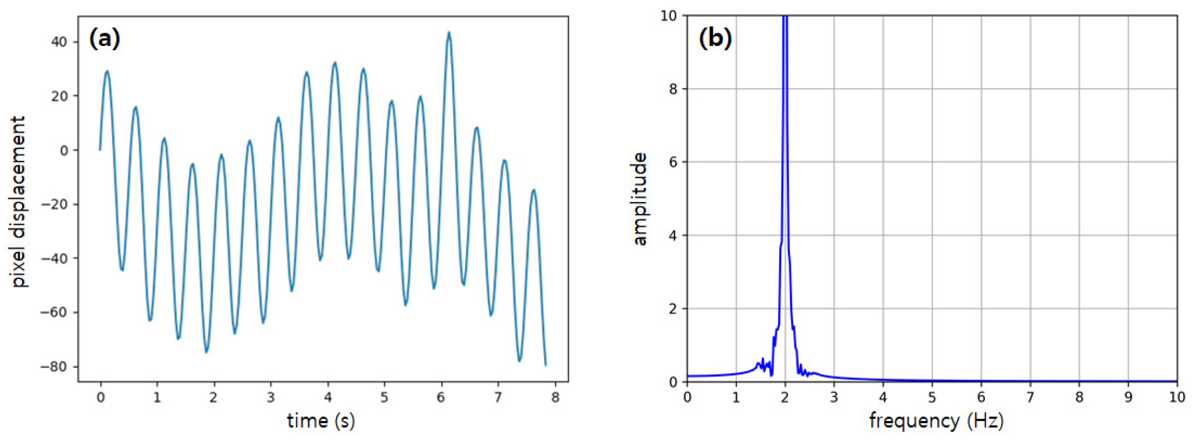 Dynamic Response Measurement and Cable Tension Estimation Using an ...